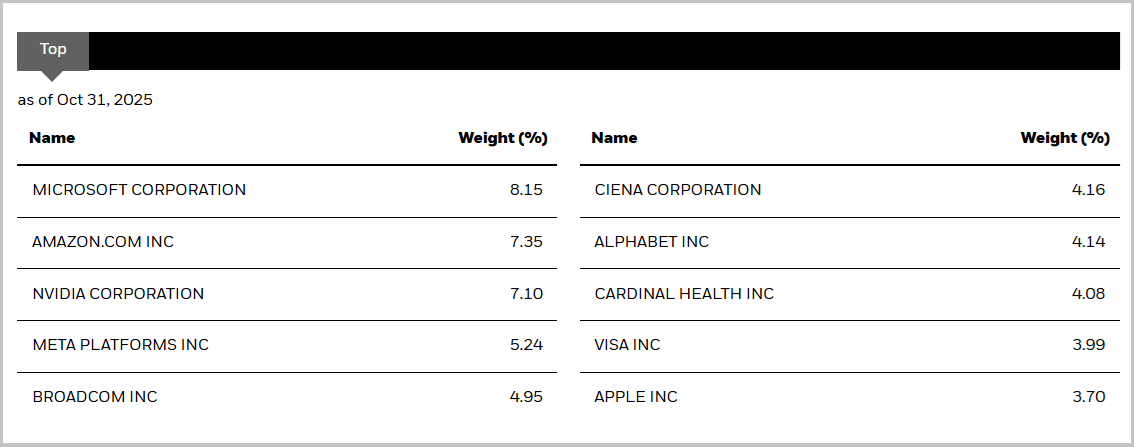 CII: Options Fund With 7% Income, Decent Growth, Zero Leverage, And ...