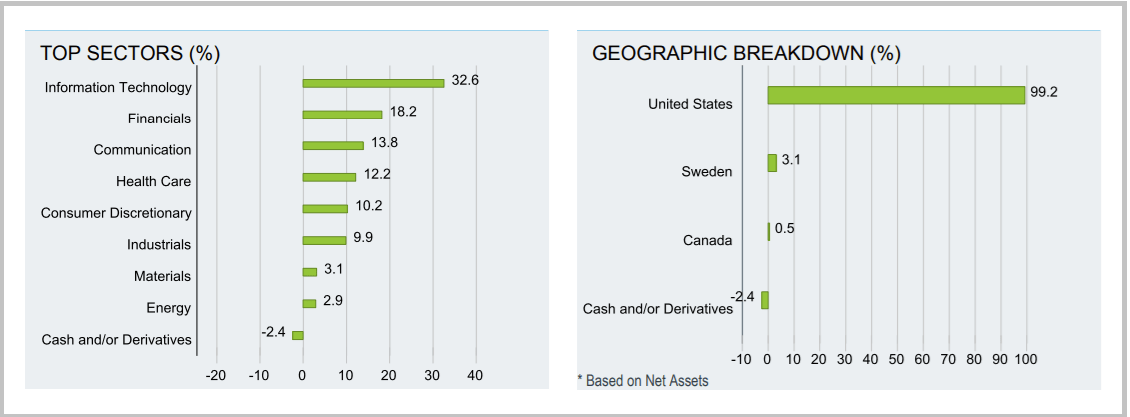 CII: Options Fund With 7% Income, Decent Growth, Zero Leverage, And ...