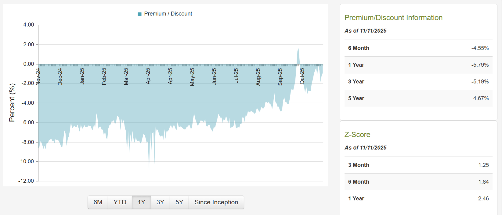 CII: Options Fund With 7% Income, Decent Growth, Zero Leverage, And ...