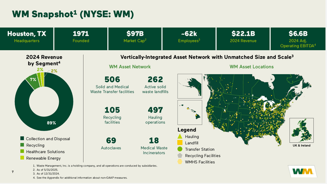 An Unstoppable Dividend Growth Machine For A Throwaway World: Waste ...