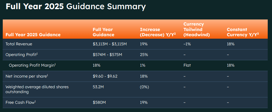 HubSpot: Attractive Valuation For Leading Software Company (NYSE:HUBS) | Seeking Alpha