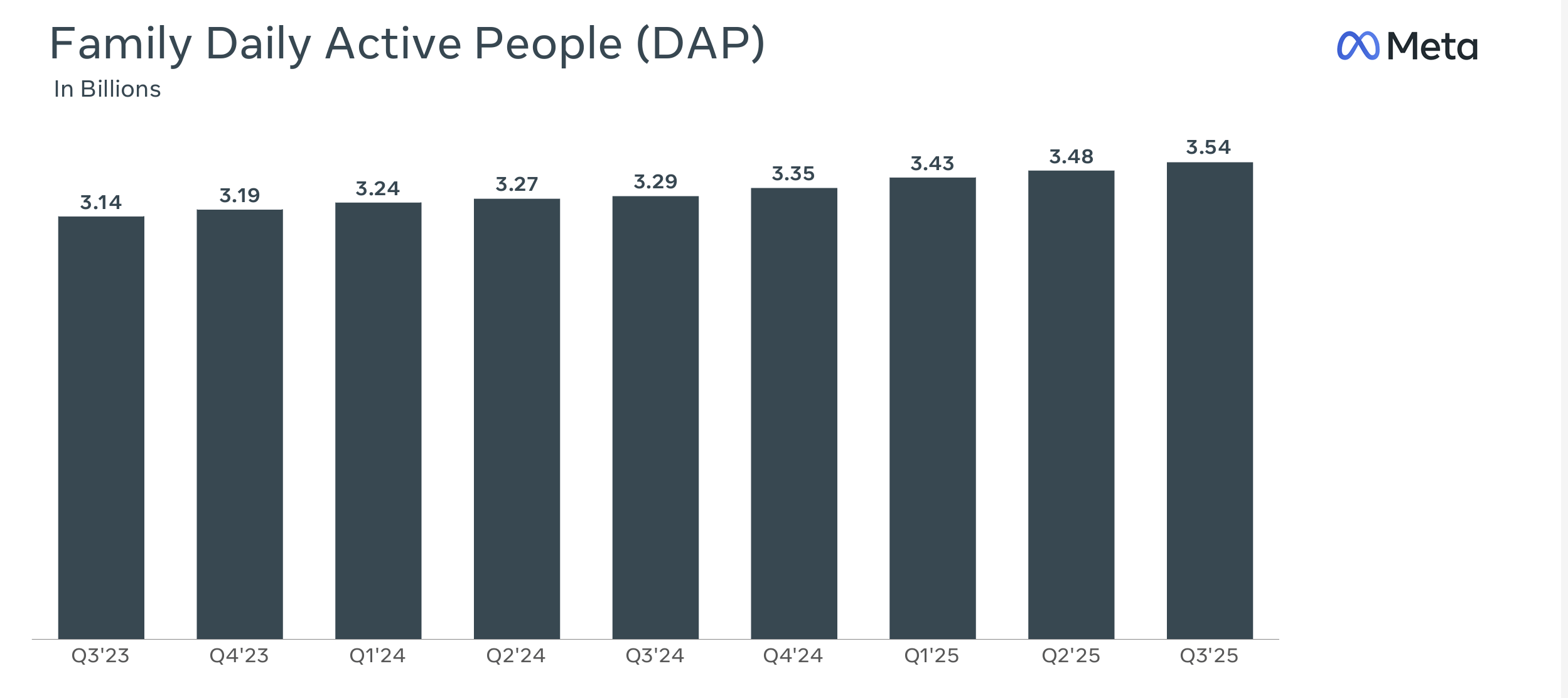 Meta's Capex Plans Could Lead To Their iPhone Moment (NASDAQ:META ...