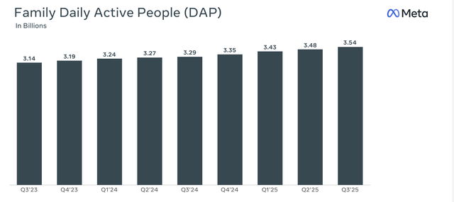 Meta's Capex Plans Could Lead To Their iPhone Moment (NASDAQ:META ...