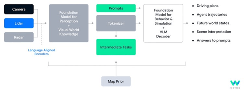 Mobileye: ADAS Thrives While Advanced Products Stuck In Neutral, Still ...