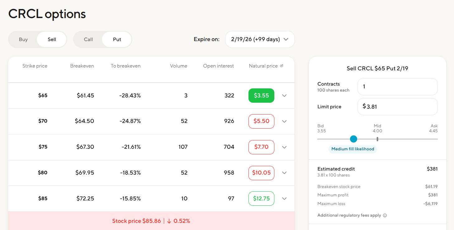 Circle Internet Group: Earn A 22% Yield Selling Options On This ...