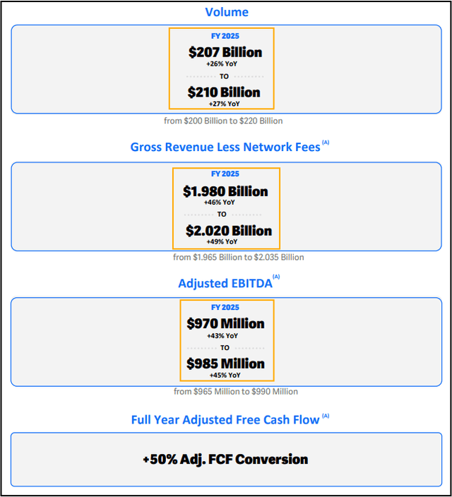 Shift4: Panic Sell Or Opportunistic Buy? (NYSE:FOUR) | Seeking Alpha