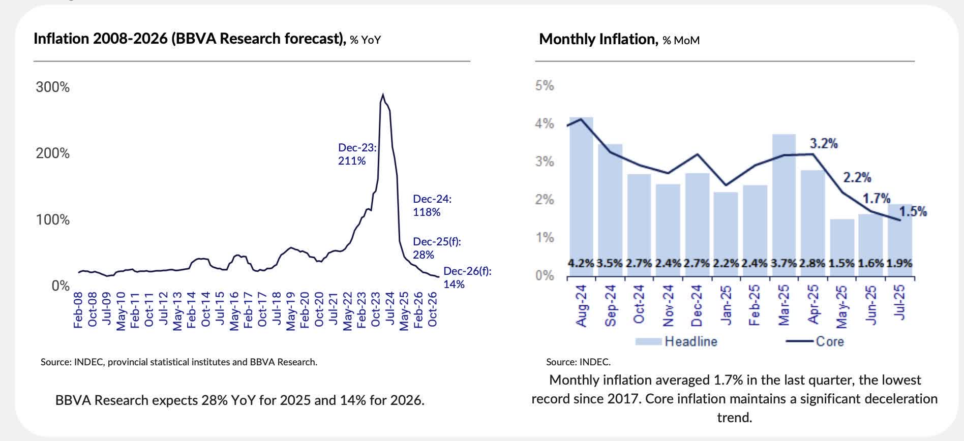 Telecom Argentina: Caught Between Macro Hope And Fundamental Reality ...