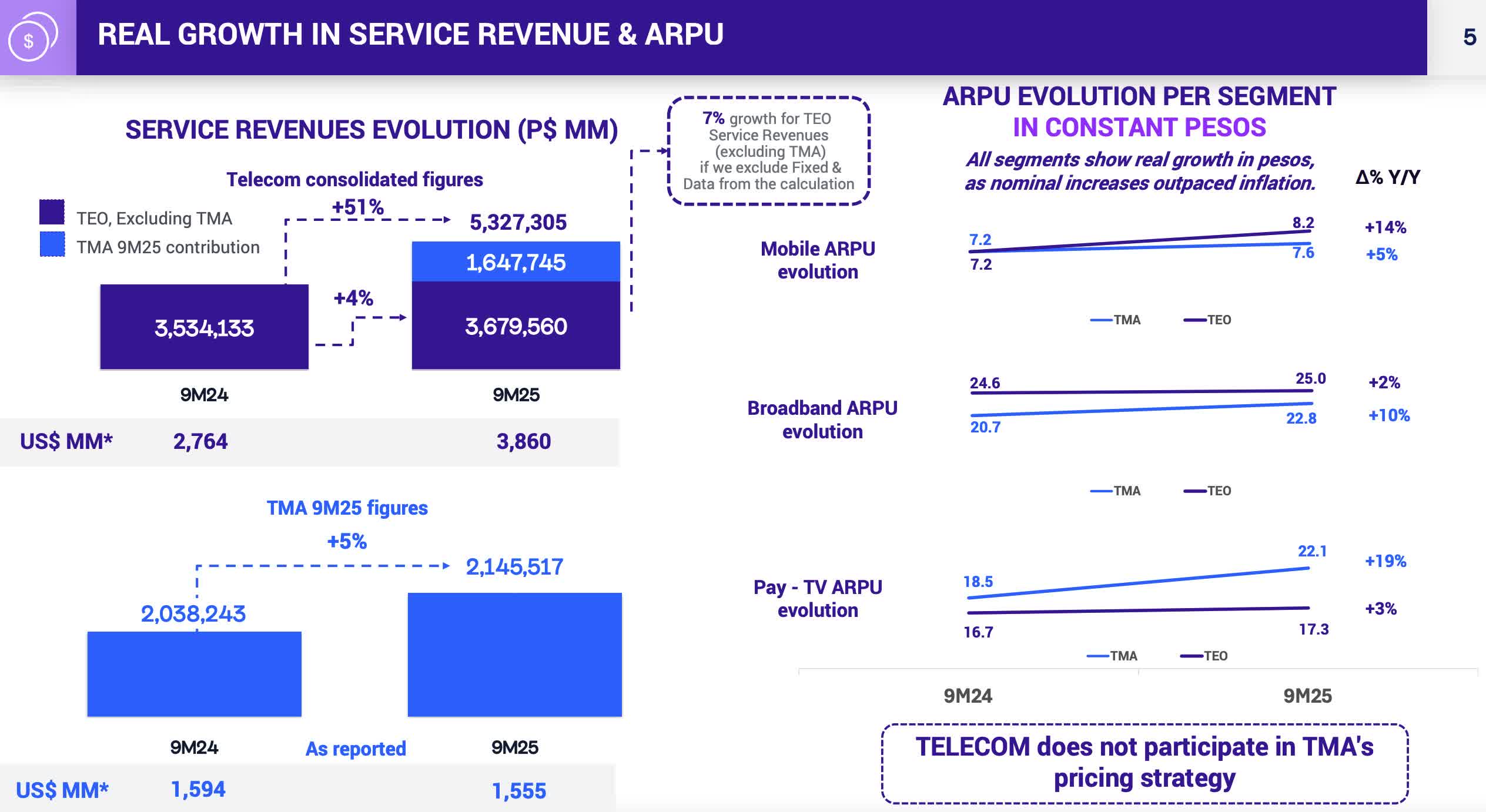 Telecom Argentina: Caught Between Macro Hope And Fundamental Reality ...