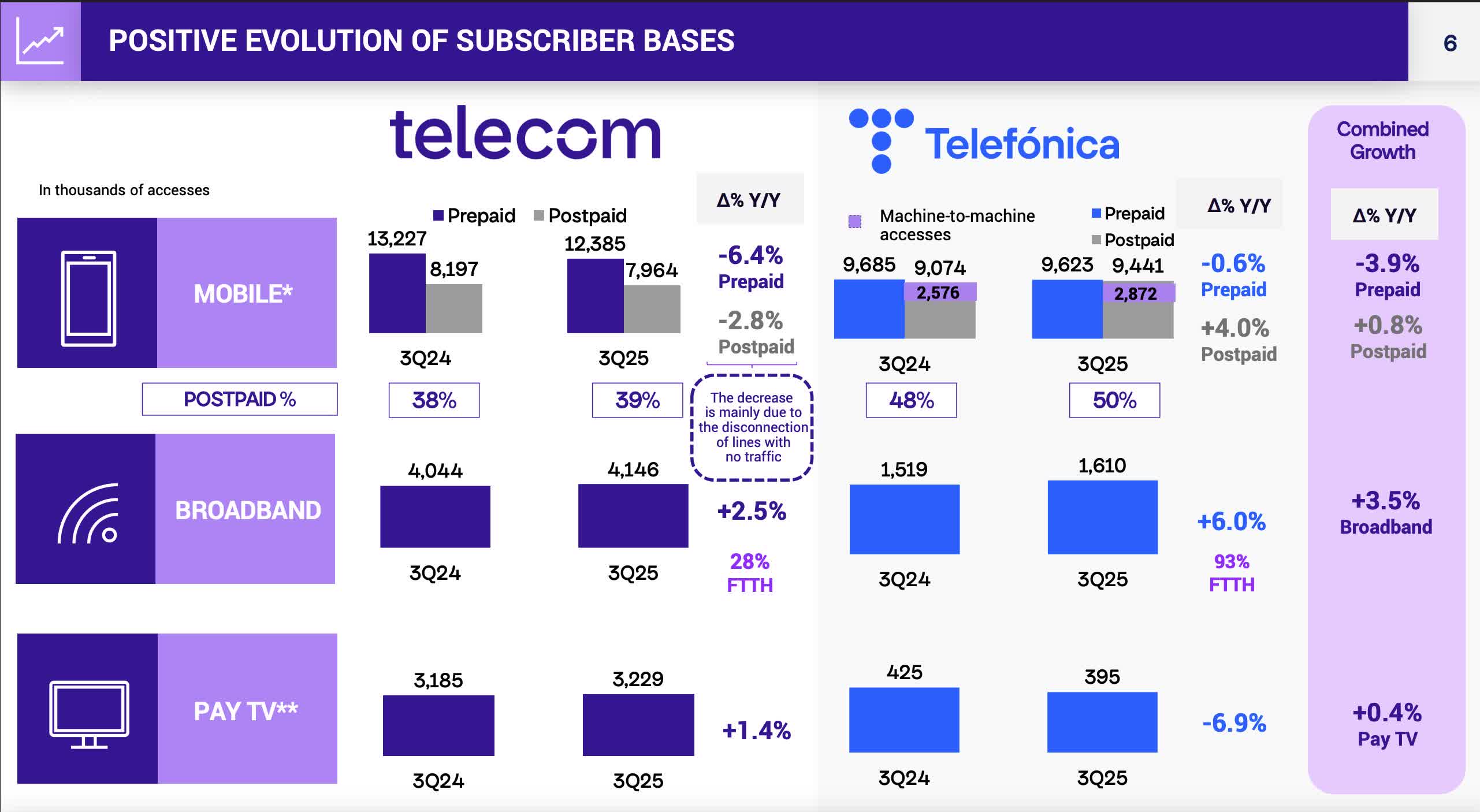 Telecom Argentina: Caught Between Macro Hope And Fundamental Reality ...