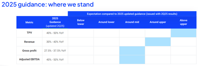 DLocal Stock: Q3, The Market's Concerns Are Overstated As TPV Surges ...