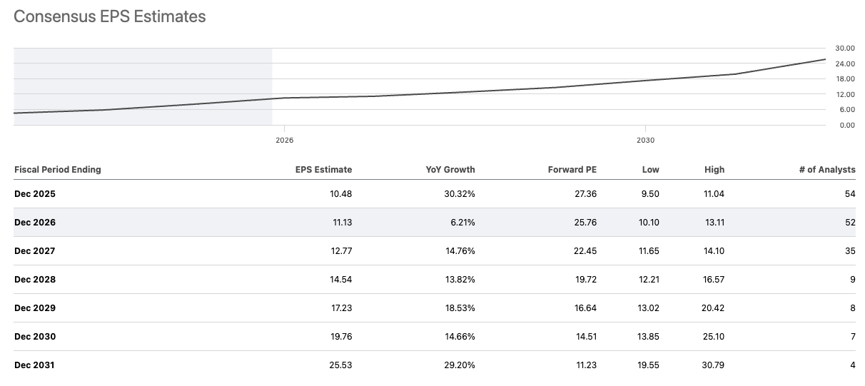 Alphabet: Berkshire Buys, Happy To Finally Just Hold (Rating Downgrade ...
