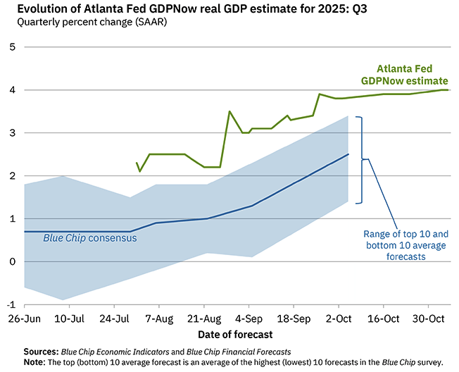The US Economic Paradox: GDP Is Growing, But Your Finances Are Getting ...