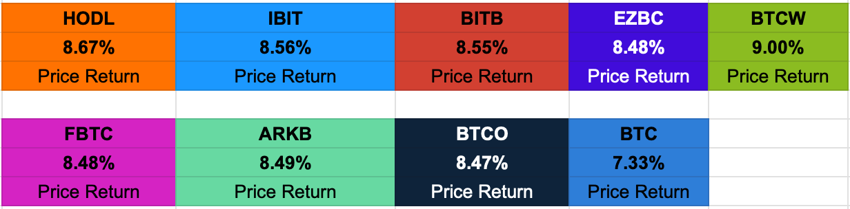 HODL: How To Leverage Bitcoin As A High-Beta Portfolio Solution (BATS ...