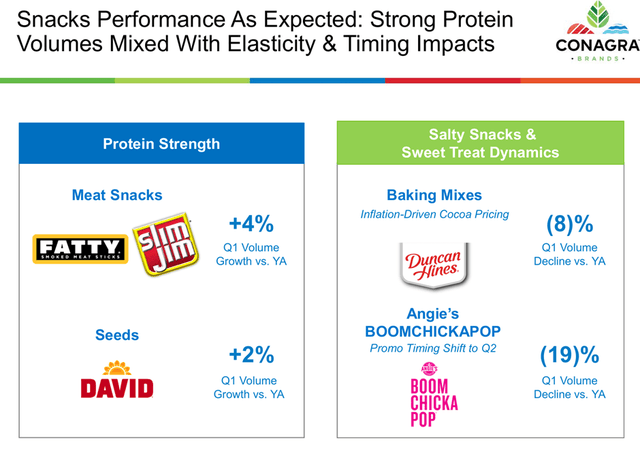 Conagra: High-Yield Dividend Trap Or Undervalued Opportunity? (NYSE:CAG ...