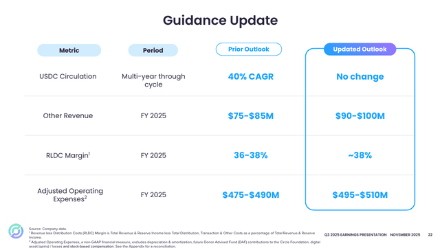 Circle: The Stablecoin Leader Powering The Future Of Digital Assets And ...