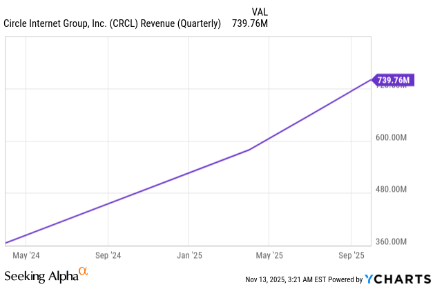 Circle: The Stablecoin Leader Powering The Future Of Digital Assets And ...