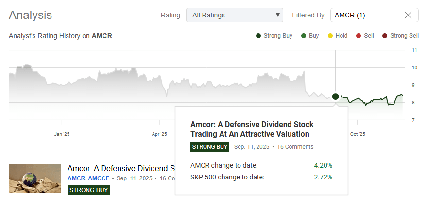 Amcor: Undervalued Packaging Leader Offering Compelling Yield And ...
