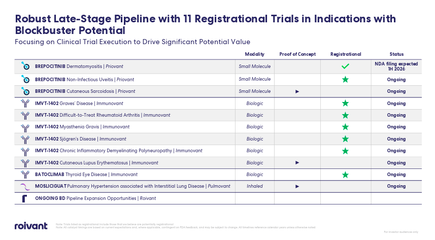Roivant Sciences: Brepocitinib And Roadmap Still Underpriced (NASDAQ ...