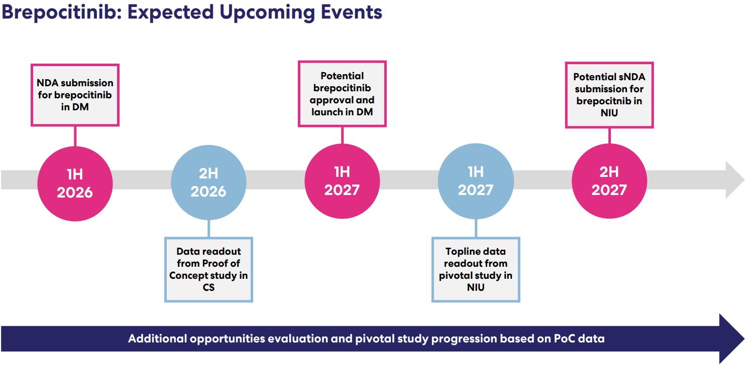 Roivant Sciences: Brepocitinib And Roadmap Still Underpriced (NASDAQ ...