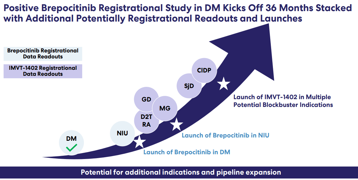 Roivant Sciences: Brepocitinib And Roadmap Still Underpriced (NASDAQ ...