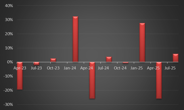 Target: Steady Dividends, Optional Upside And A Buy For Patient ...