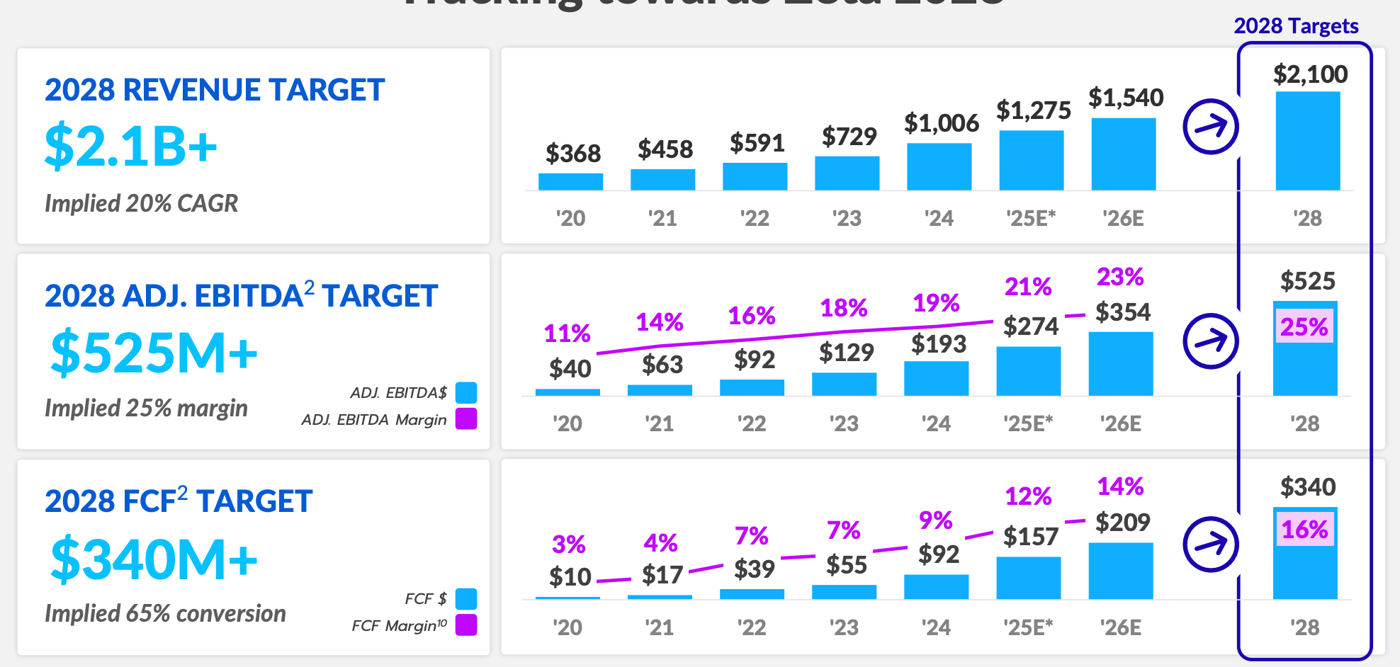 The Hidden Engine Behind Zeta's Surge (NYSE:ZETA) | Seeking Alpha