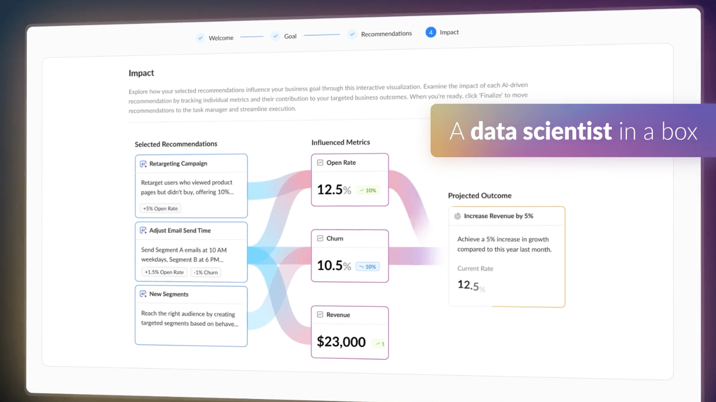 The Hidden Engine Behind Zeta's Surge (NYSE:ZETA) | Seeking Alpha