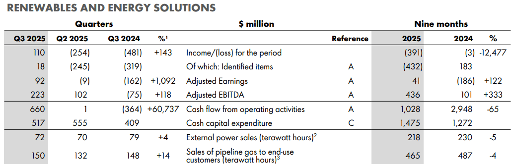 Shell's Green Hydrogen Projects: An Investment In Yet Another Failing ...