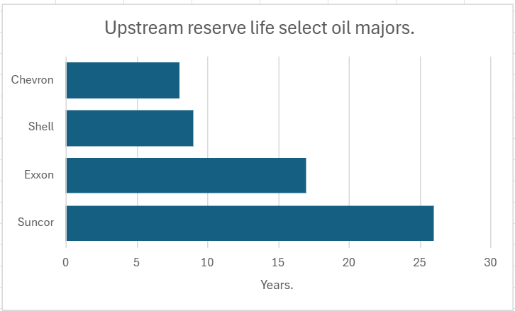 Shell's Green Hydrogen Projects: An Investment In Yet Another Failing ...