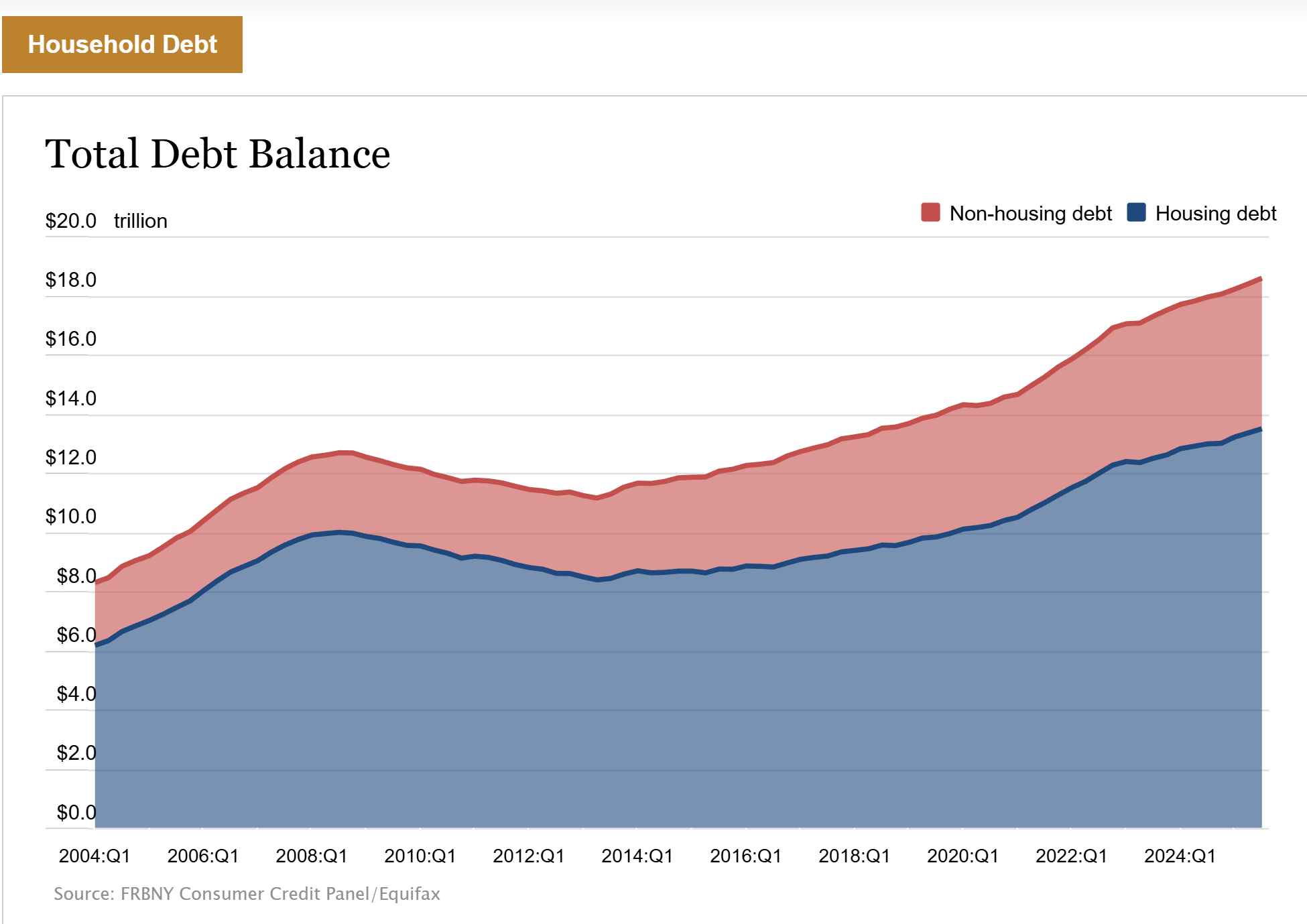 Cash Could Be King In 2026 As Risks Of A Debt Crisis Grow (NYSEARCA:SPY ...
