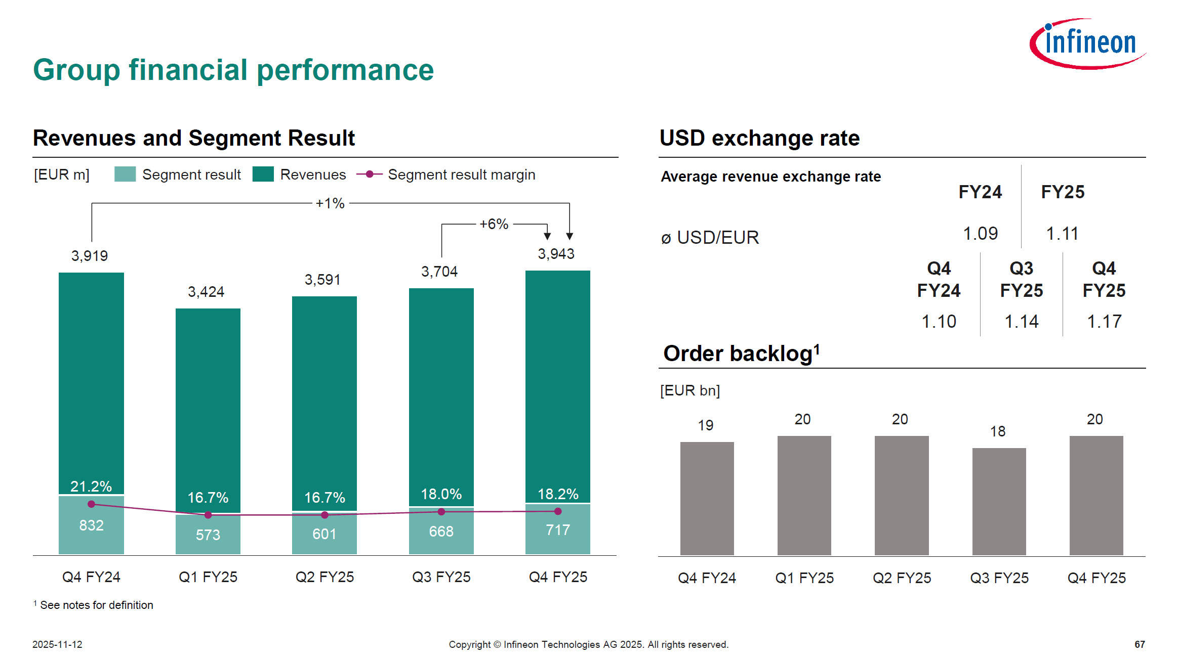 Infineon Stock: The AI Power Conversion Wave Is Coming (OTCMKTS:IFNNY ...