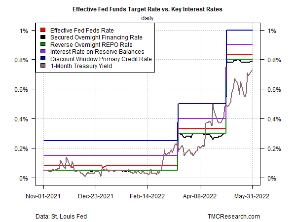 Cut Or Hold? Fed's December Decision Hangs On A Divided Outlook ...