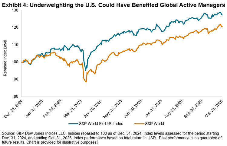 SPIVA Mid-Year 2025 Results Around The World | Seeking Alpha