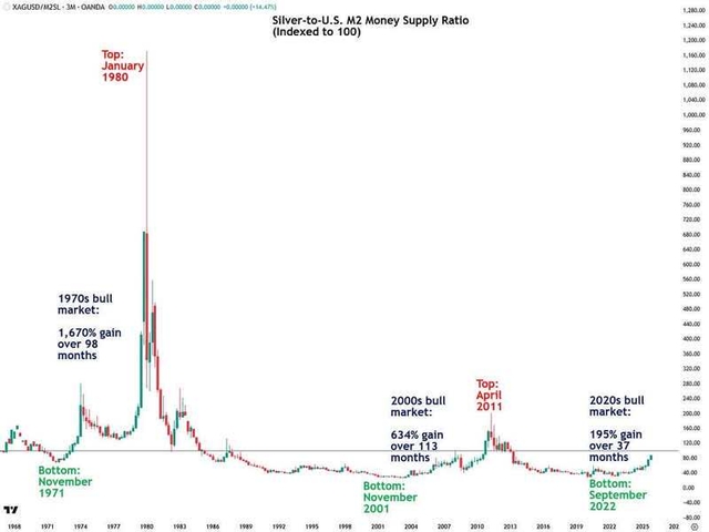 Why Silver's Bull Market Is Still Young (NYSEARCA:SLV) | Seeking Alpha