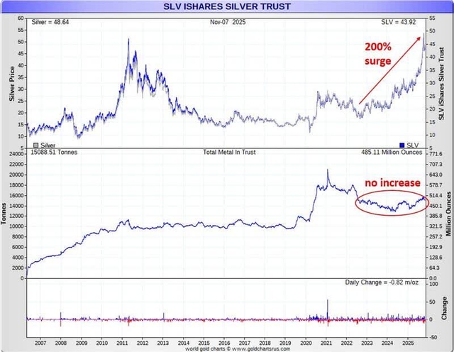 Why Silver's Bull Market Is Still Young (NYSEARCA:SLV) | Seeking Alpha