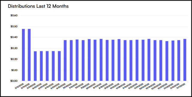 MAGY Vs. YMAG: Magnificent Exposure And Magnificent 'Yields' (BATS:MAGY ...