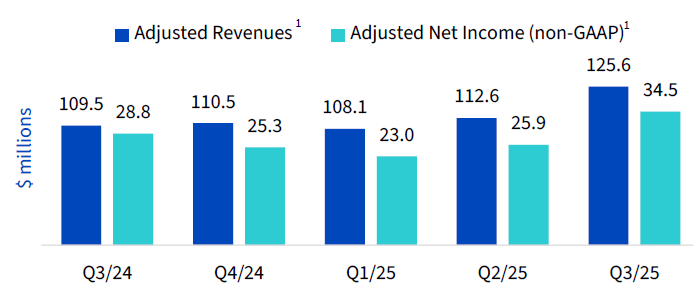 WisdomTree Stock: Recent Price Weakness Is A Buy Opportunity (NYSE:WT ...