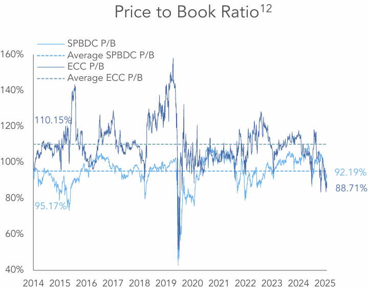 High Cash Flow Vs. Steady Growth: Buy This 50/50 Mix For Maximum Income ...