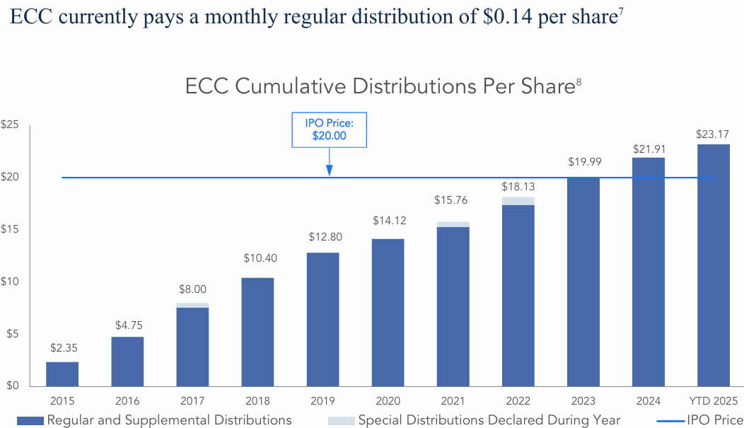 High Cash Flow Vs. Steady Growth: Buy This 50/50 Mix For Maximum Income ...