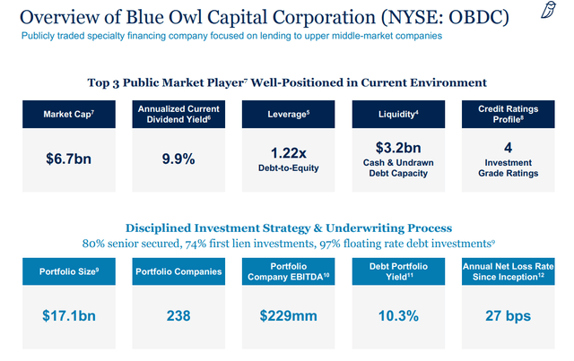 Bottom Picking In The BDC Sector: Blue Owl Capital Corporation (NYSE:OBDC) | Seeking Alpha