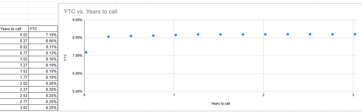Yield Hunting Part 37: MidCap Financial Investment And Its Baby Bond ...