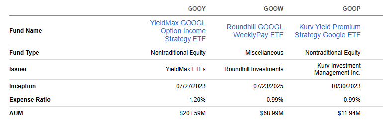 GOOY: Makes Sense If You Are Bullish On Alphabet (Rating Upgrade ...