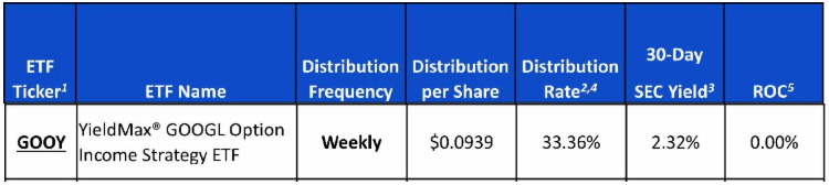 GOOY: Makes Sense If You Are Bullish On Alphabet (Rating Upgrade ...