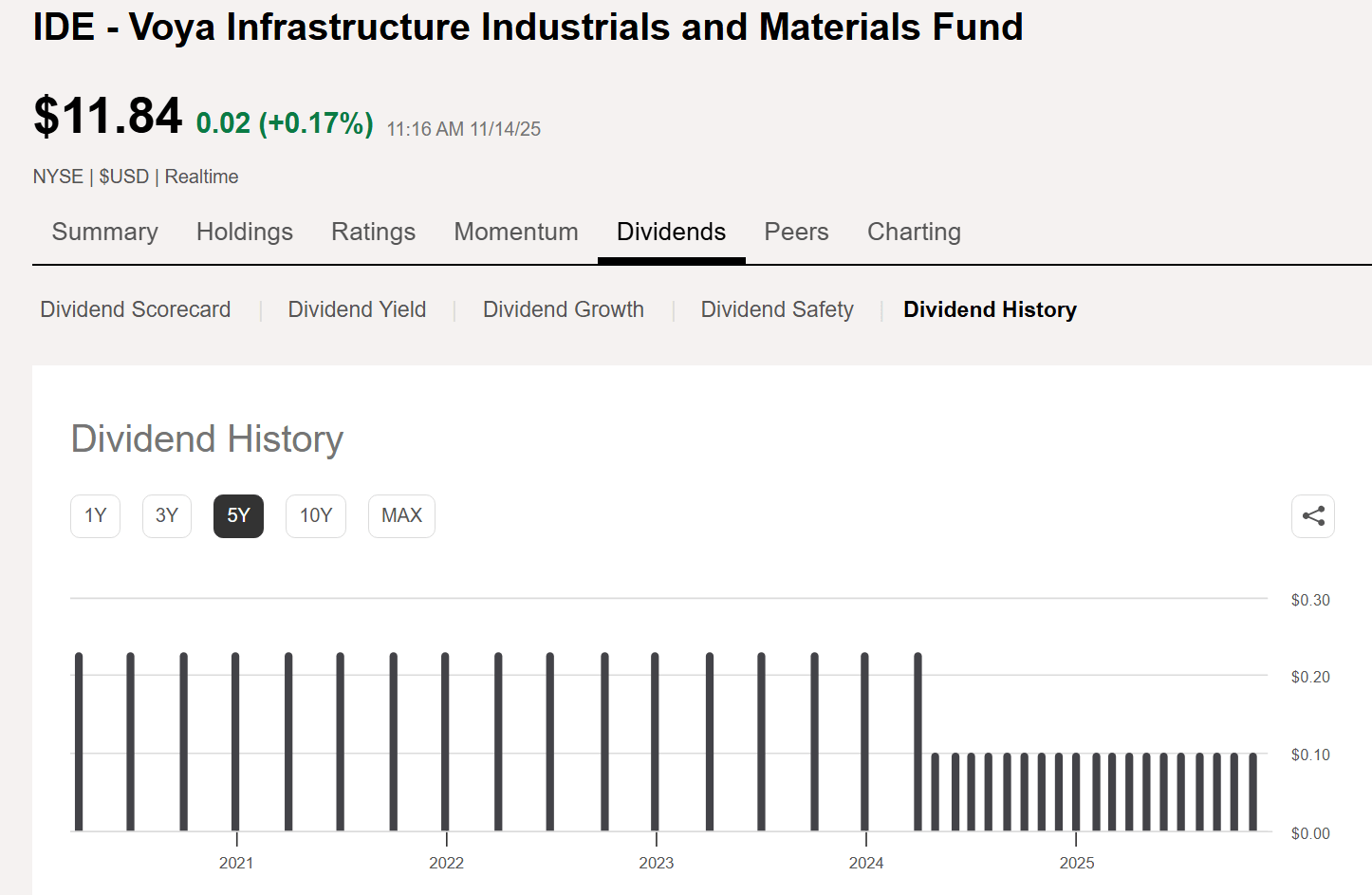IDE: This Industrials, Infrastructure, And Materials Fund Has Growth ...