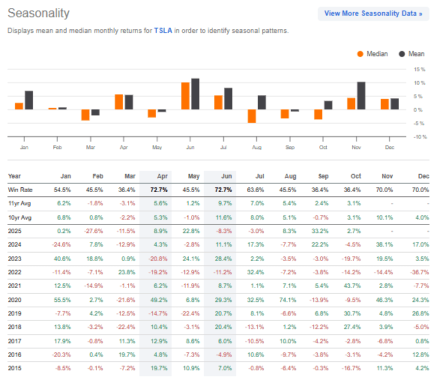 Why Tesla’s Pullback Could Be A Bullish Setup Into 2026 (NASDAQ:TSLA ...