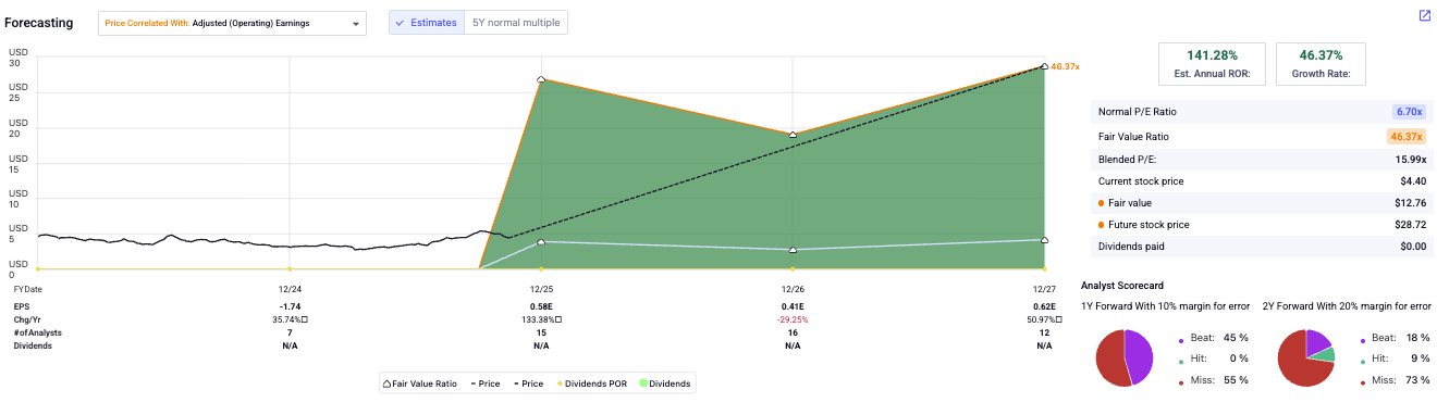 LG Display Is Turning Its Biggest Problem Into Its Greatest Strength ...