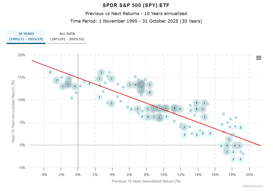 S&P 500: A Chart Bears Love To Misread (DJI) | Seeking Alpha