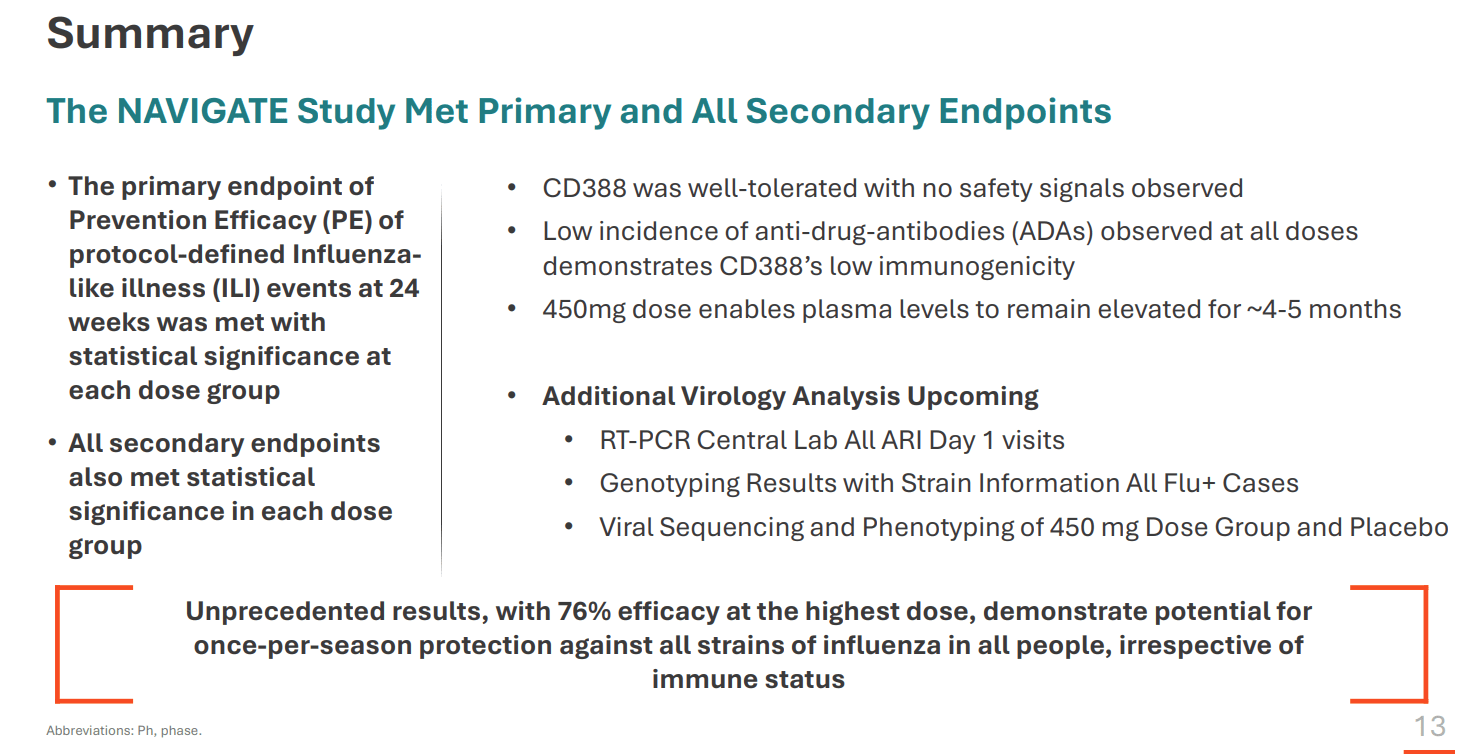 Merck's Cidara Buyout Is An Opportunistic Win For Both Parties - Here's ...