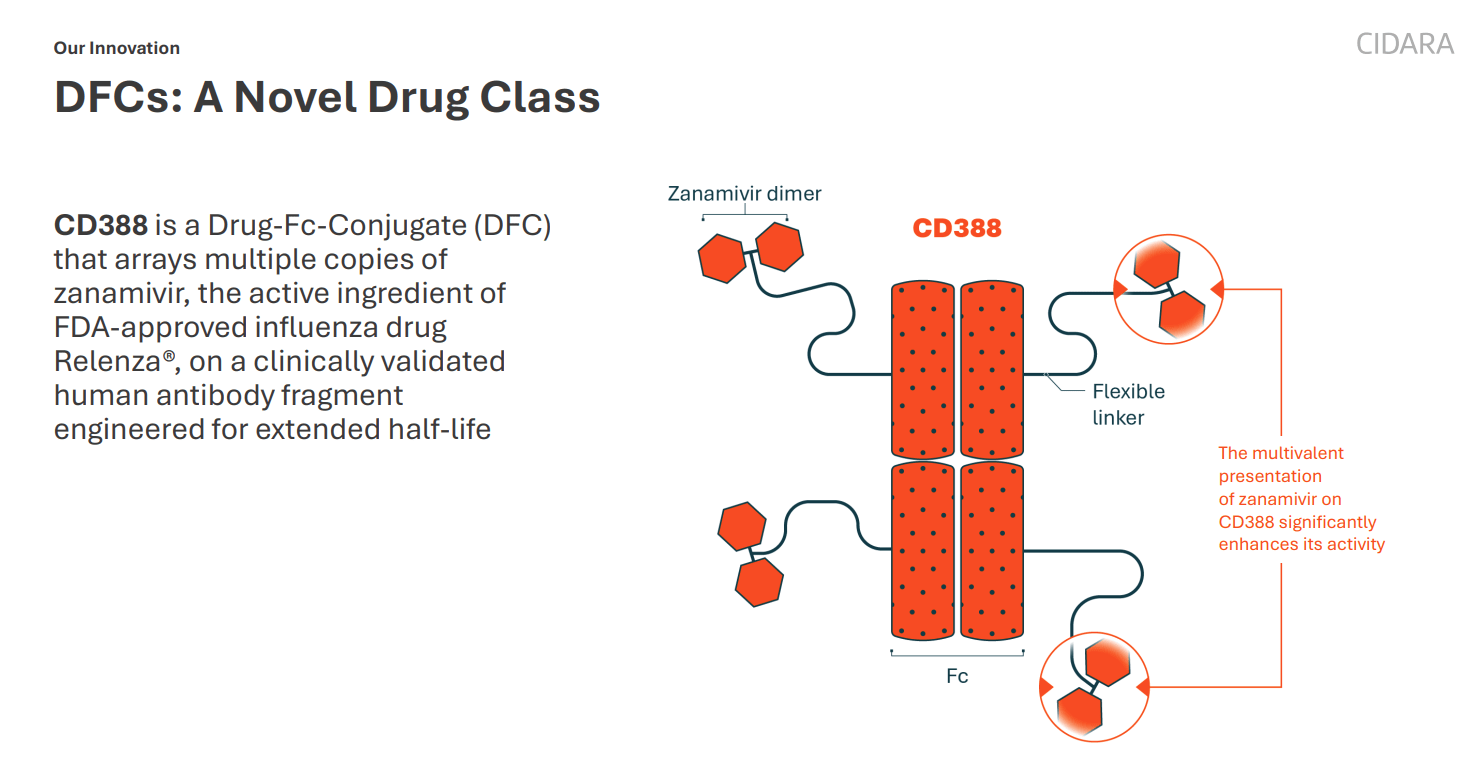 Merck's Cidara Buyout Is An Opportunistic Win For Both Parties - Here's ...