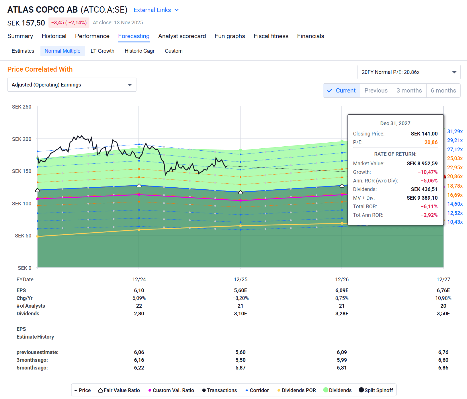 Atlas Copco Stock: Unappealing And Part Of Market Overvaluation (ATLKY ...